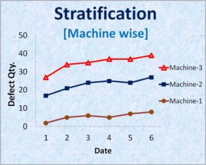7 QC Tools | 7 Quality Tools | Process Improvement Tools