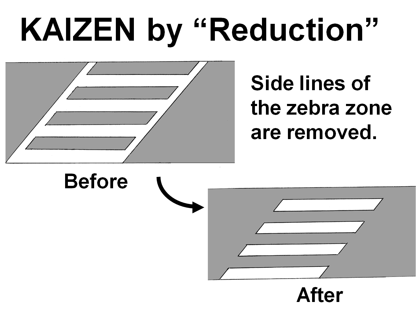 Kaizen means | Kaizen definition | Kaizen Process | Objectives & Examples