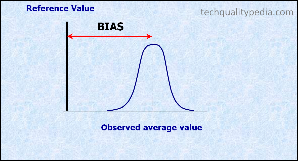 Measurement system variation |Repeatability |Reproducibility |Bias ...