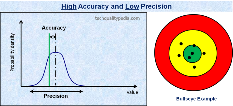 Accuracy and Precision | What is precision in measurement?