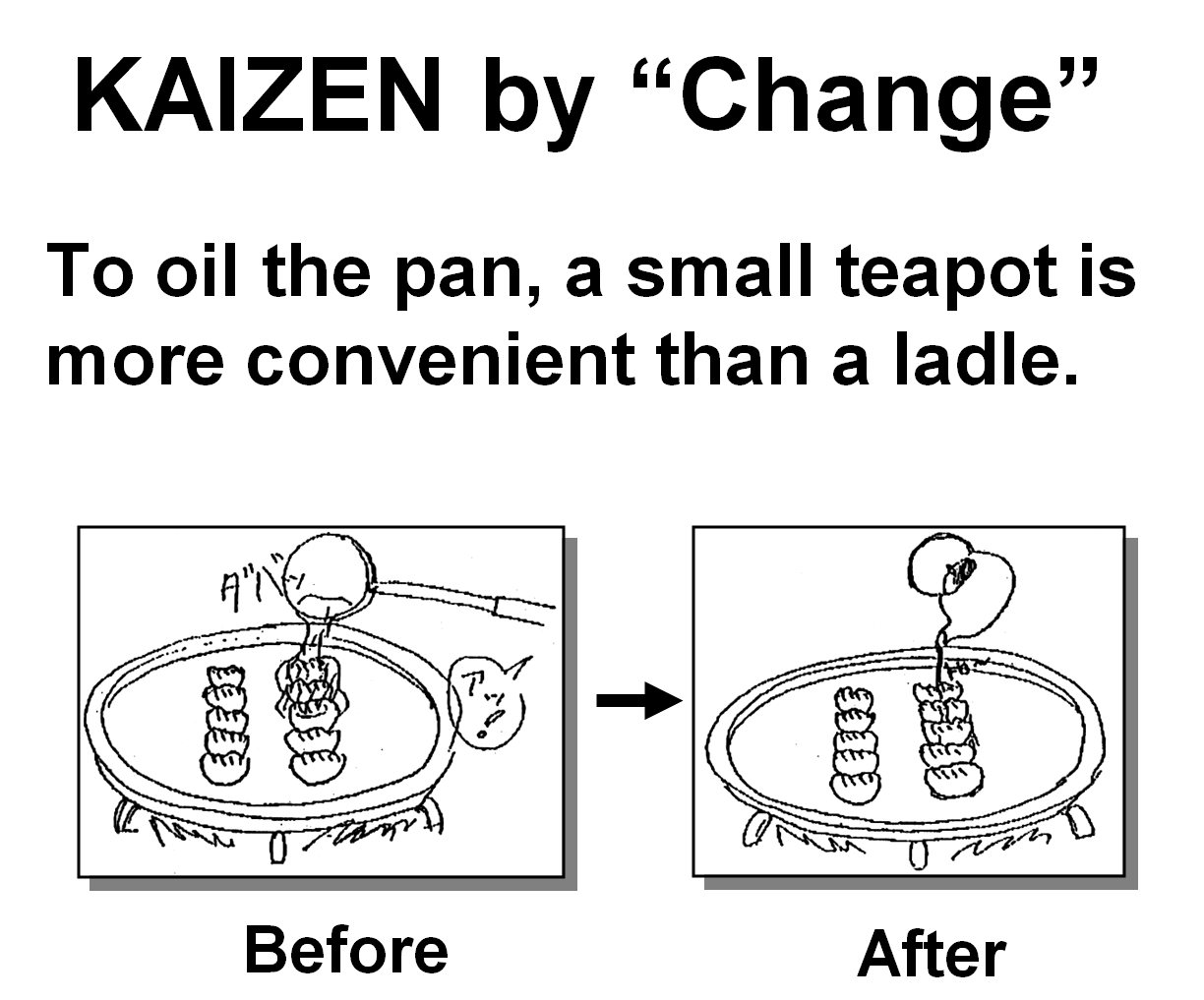 Kaizen means | Kaizen definition | Kaizen Process | Objectives & Examples