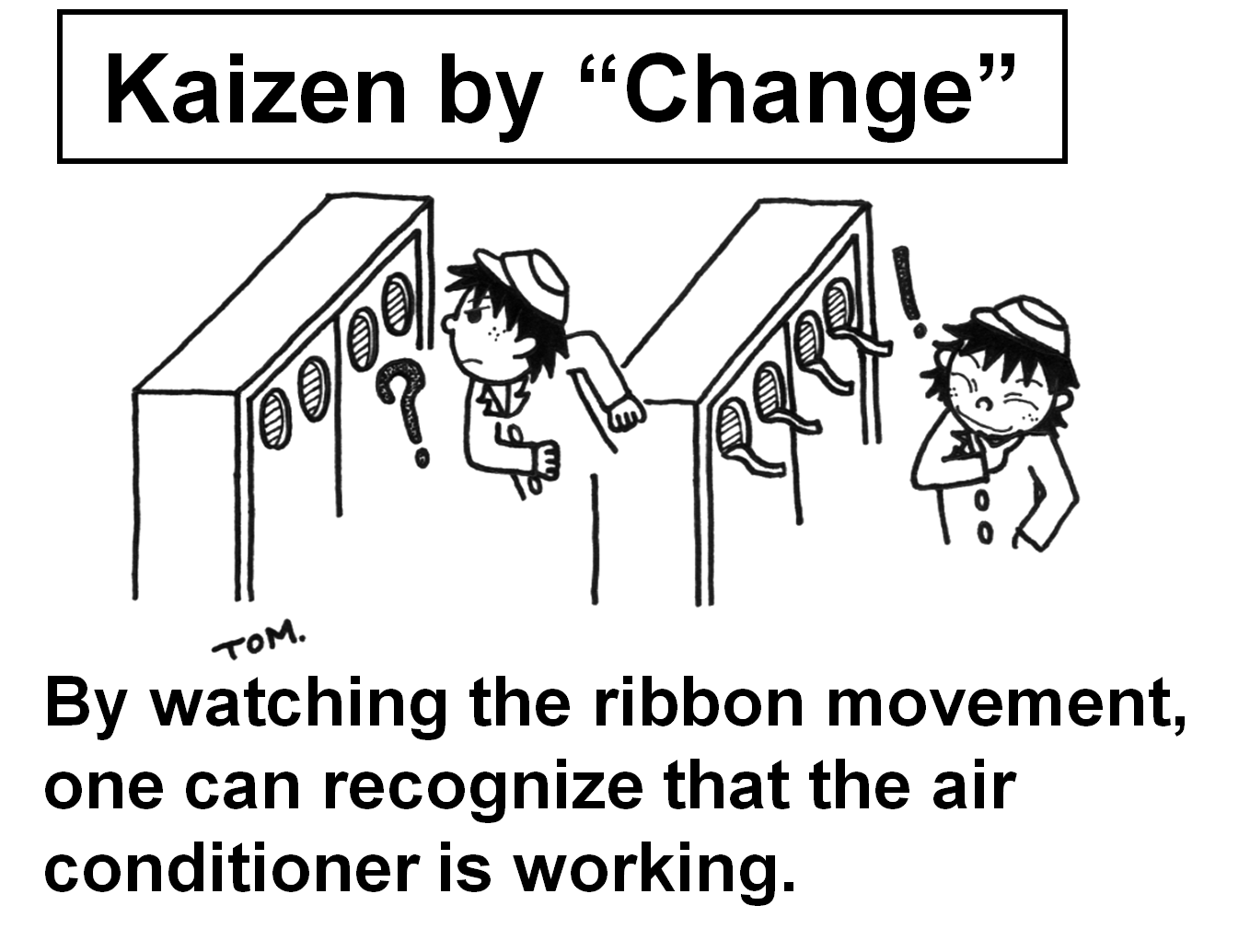 Kaizen means | Kaizen definition | Kaizen Process | Objectives & Examples