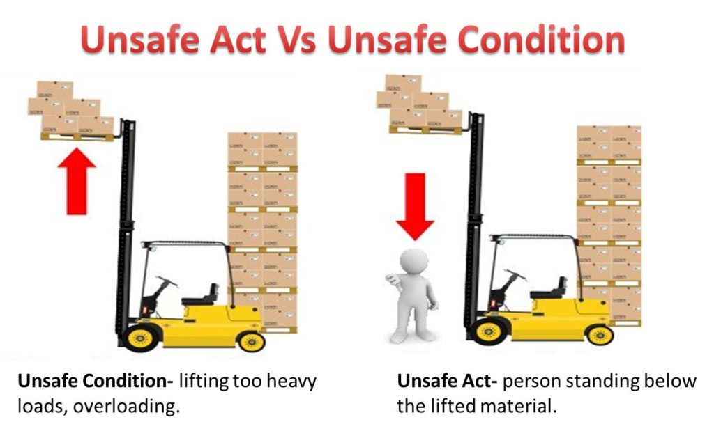 Unsafe Acts In The Workplace Unsafe Act Vs Unsafe Condition