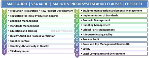 MACE Audit | VSA Audit | Maruti Vendor System Audit Checklist