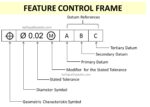 GD&T Tolerance Symbols | GD&T Surface Profile | Modifiers