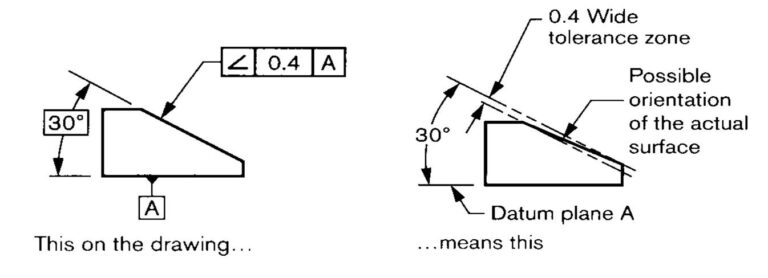 GD&T Tolerance Symbols | GD&T Surface Profile | Modifiers