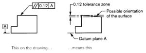 GD&T Tolerance Symbols | GD&T Surface Profile | Modifiers