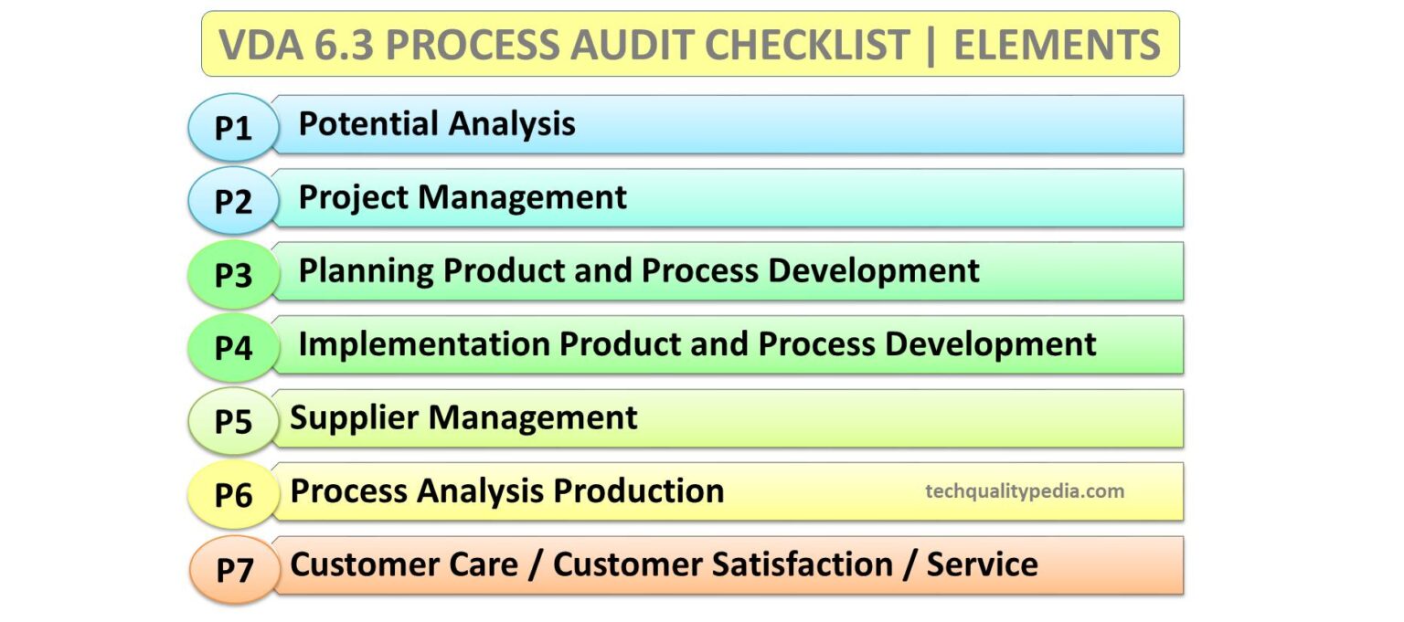 VDA 6.3 process audit | VDA 6.3 process audit checklist | Elements