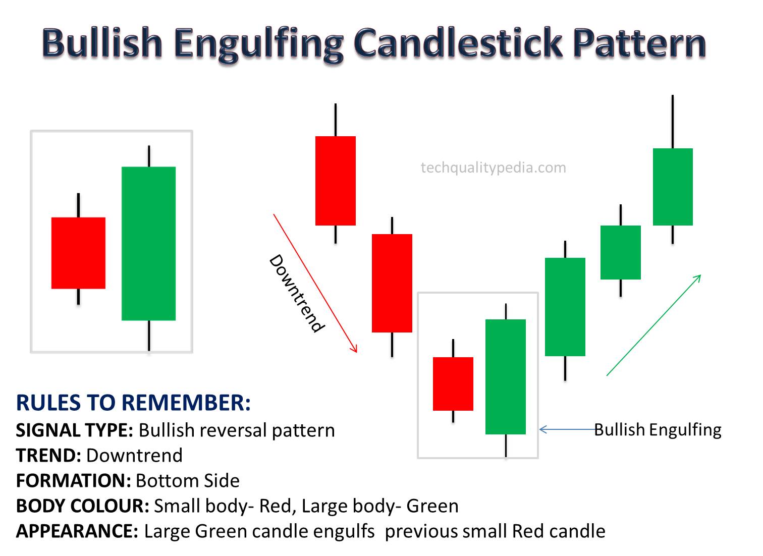 Candlestick Patterns Bullish | Candlestick Patterns Bearish