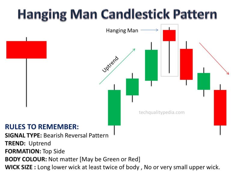 Candlestick Patterns Bullish | Candlestick Patterns Bearish