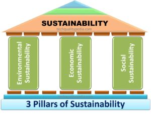 Sustainability 3 Pillars | Sustainability Examples | Goals