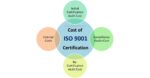 ISO 9001 Certification Fees | ISO 9001 Certification Body
