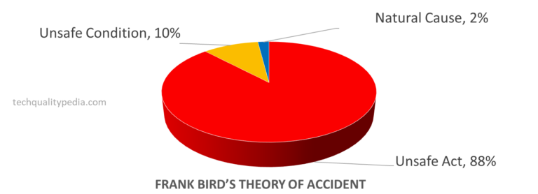 Accident Definition | Accident Types | Safety Management