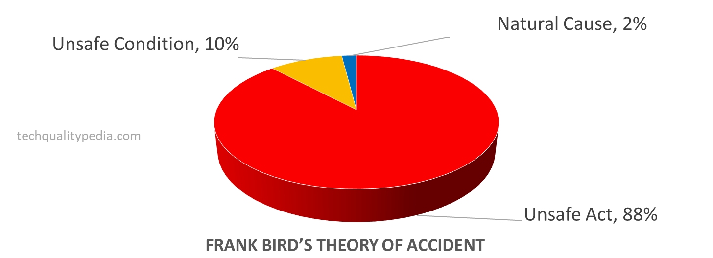 Accident Definition | Accident Types | Safety Management