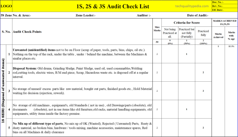 1s 2s Audit Checklist | 1s 2s Audit Check Sheet