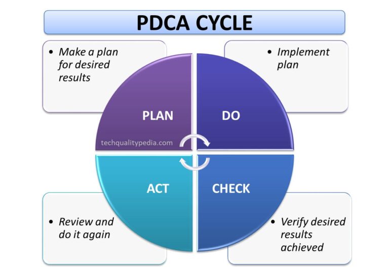 Problem Solving Tools | Problem-Solving Methods