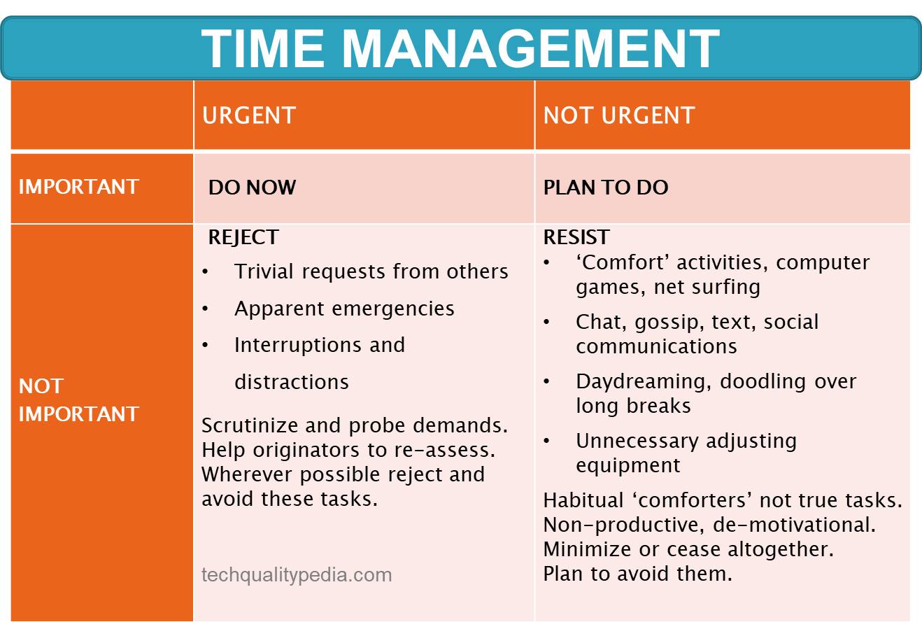 Time Management | Self Discipline