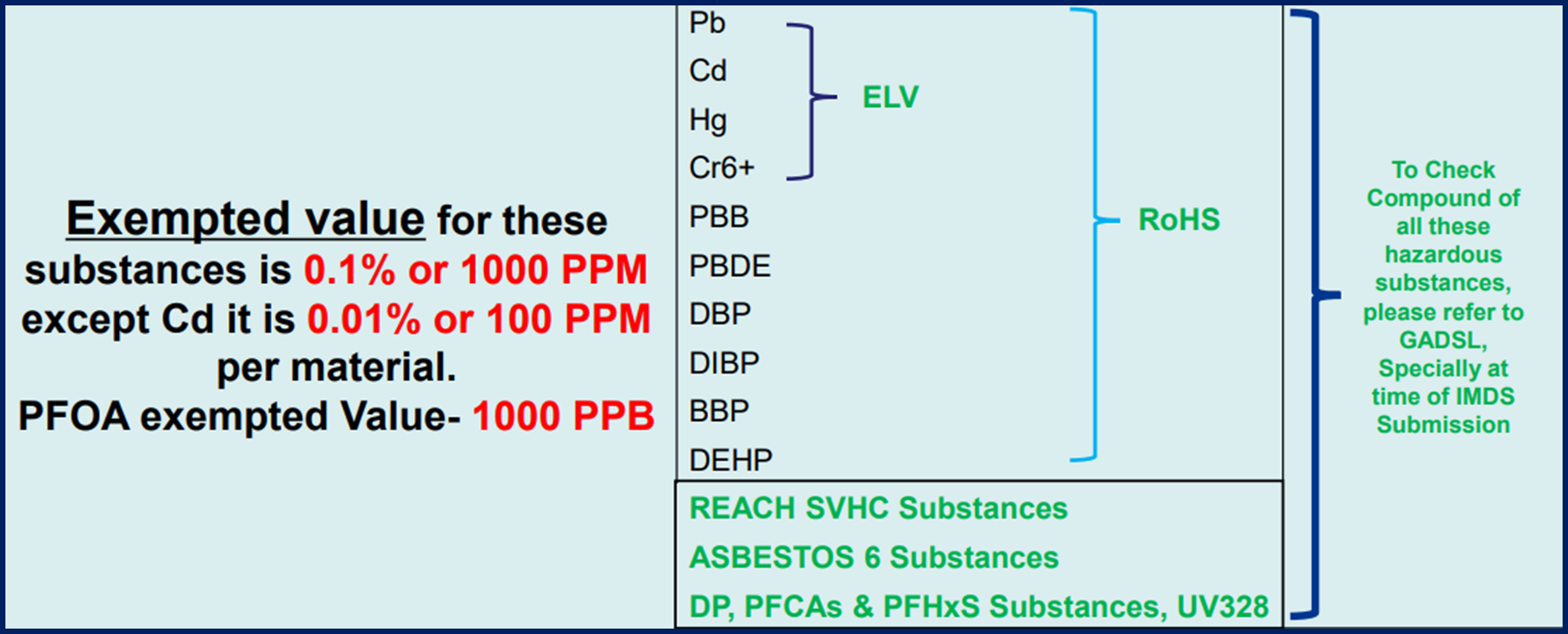 Substances of very high concern reach | SOC